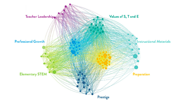 Ending Teacher Shortages with Network Mapping - FutureEd