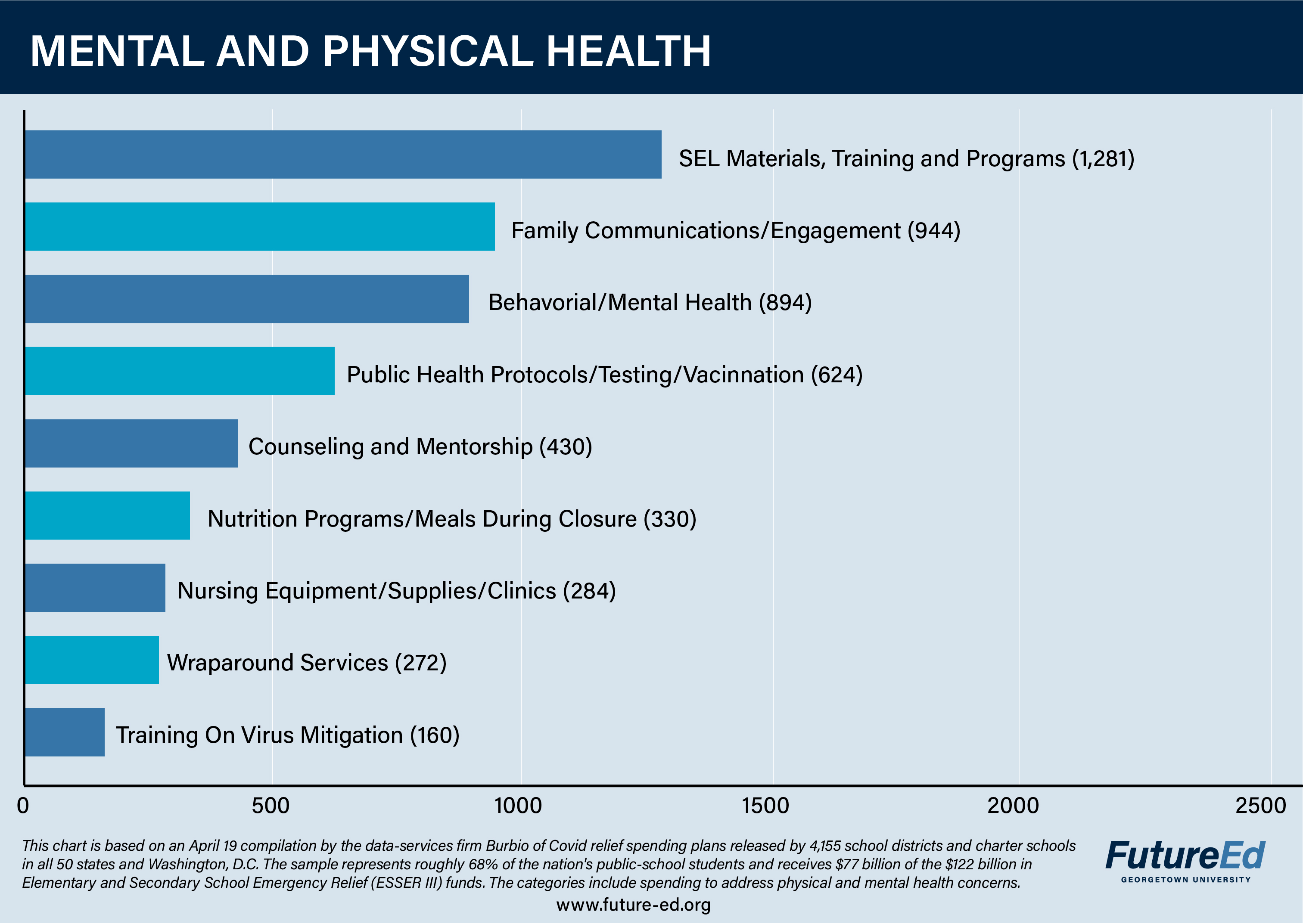 Mental And Physical Health FutureEd mental-and-physical-health-futureed