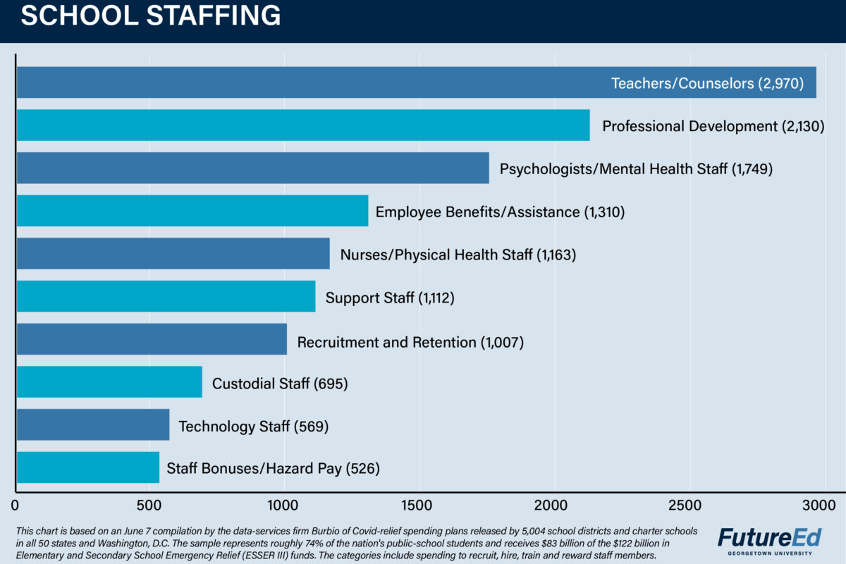 School Staffing - FutureEd
