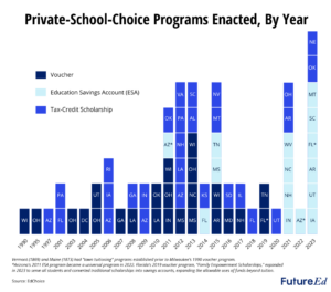 The New Wave of Public Funding of Private Schooling, Explained - FutureEd