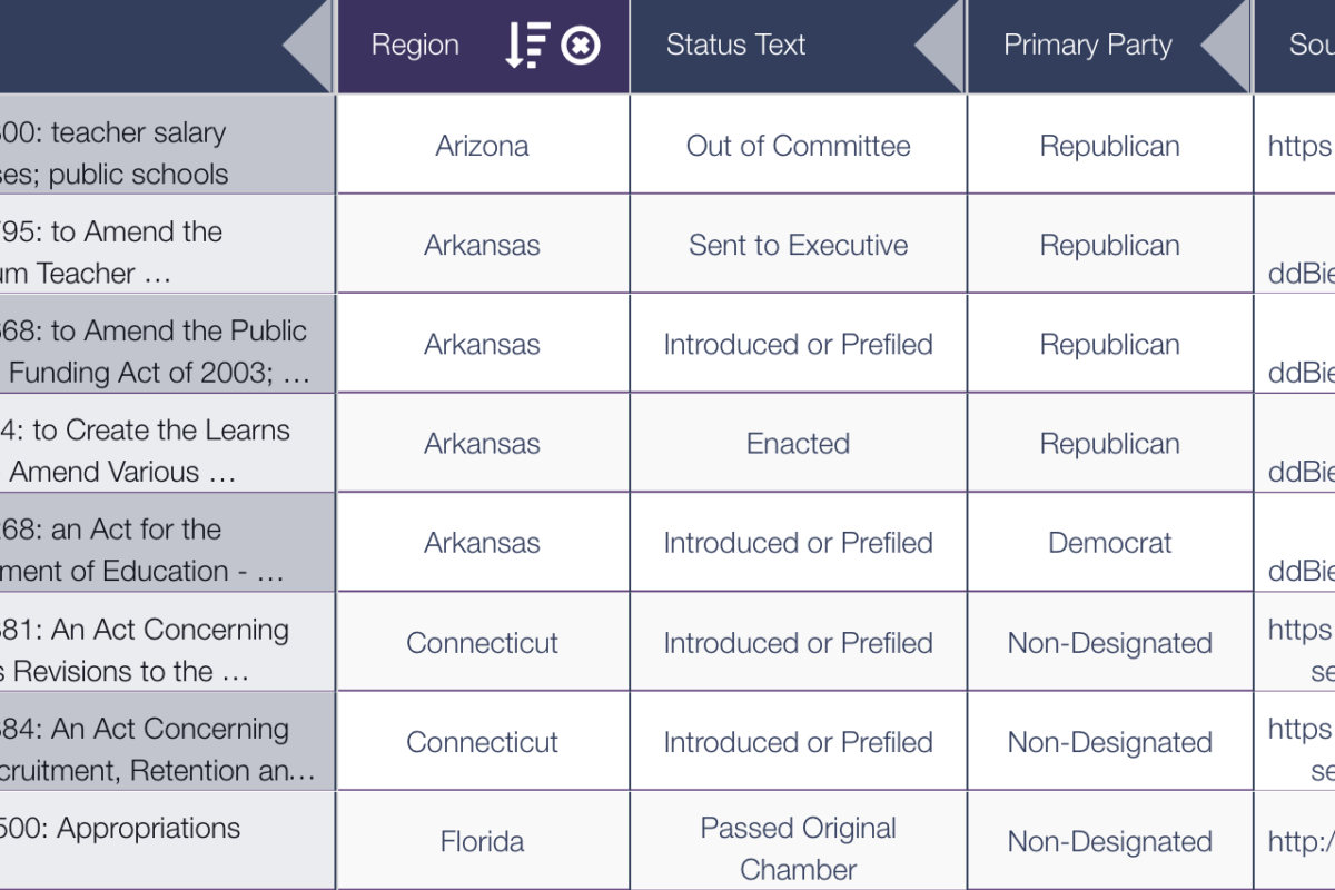 Legislative Tracker: 2023 Teacher-Pay Bills in the States - FutureEd