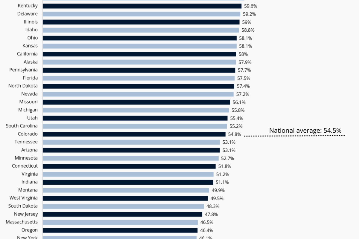 Progress in Spending Federal K-12 Covid Aid: State by State - FutureEd