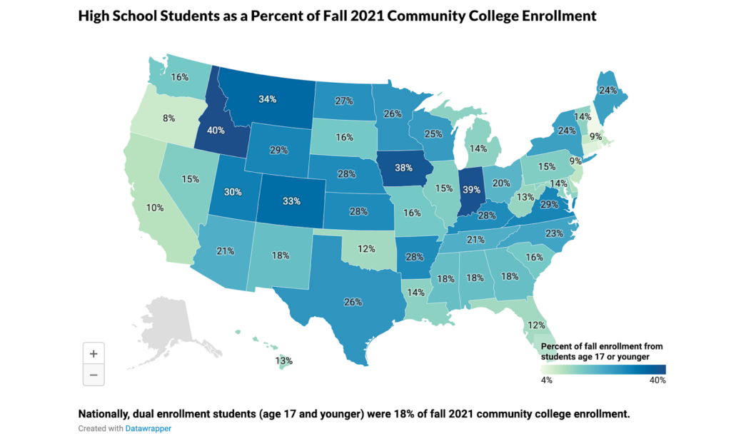 How Dual Enrollment Is Changing the Face of Community Colleges - FutureEd