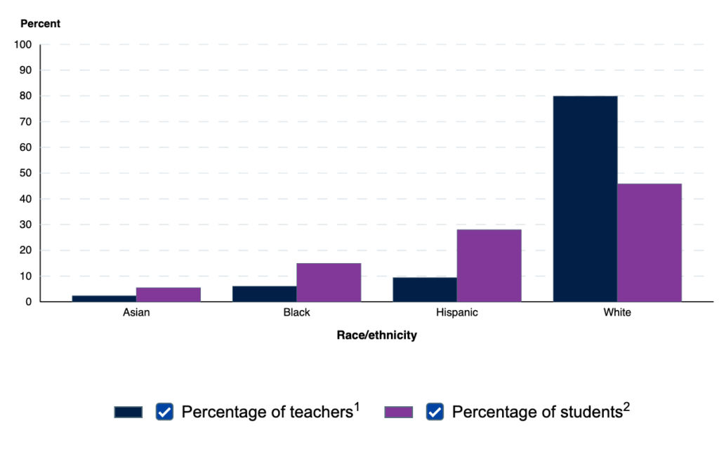 The Obstacles to a More Diverse Teacher Workforce - FutureEd