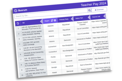 Legislative Tracker: 2023 Teacher-Pay Bills in the States - FutureEd