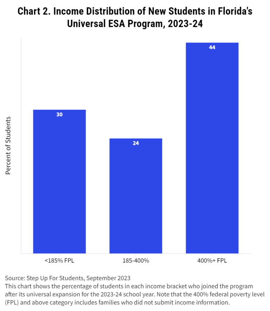 Early Returns: First Results from the New Wave of Public Funding of Private Schooling - FutureEd