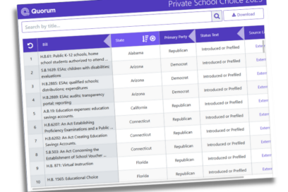 Legislative Tracker: 2026 State Private School Choice Bills - FutureEd