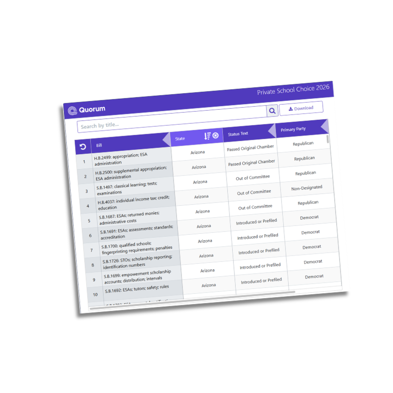 Legislative Tracker: 2026 State Private School Choice Bills - FutureEd