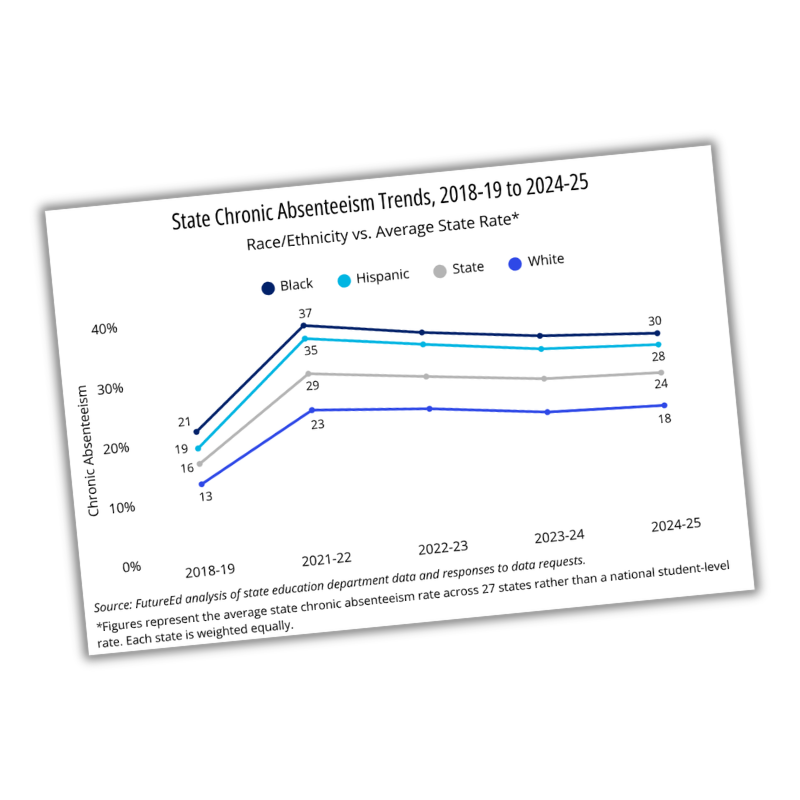 Chronic Absenteeism by Income, English Learner Status, and Race - FutureEd